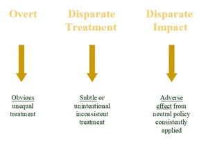 Understanding the 3 Types of Fair Lending Discrimination - Premier Insights